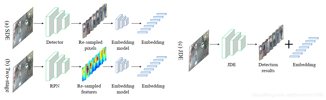 CSTrack解读-CSDN博客