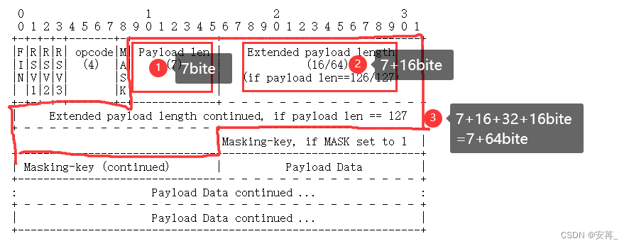 网络 | 应用层-websocket协议报文格式解析_websocket报文解析-CSDN博客