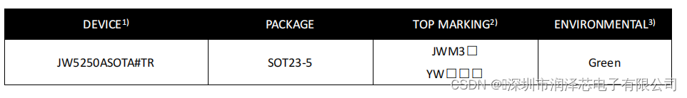 （矽力杰）JW5250A SOT23-5 1A、6V，1.5MHz 40uA IQ同步降压转换器 DC-DC电源芯片-CSDN博客