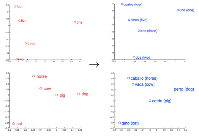 Word2Vec 深度解析：从原理到TensorFlow实现-CSDN博客