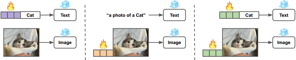 MVPT: Multitask Vision-Language Prompt Tuning-CSDN博客