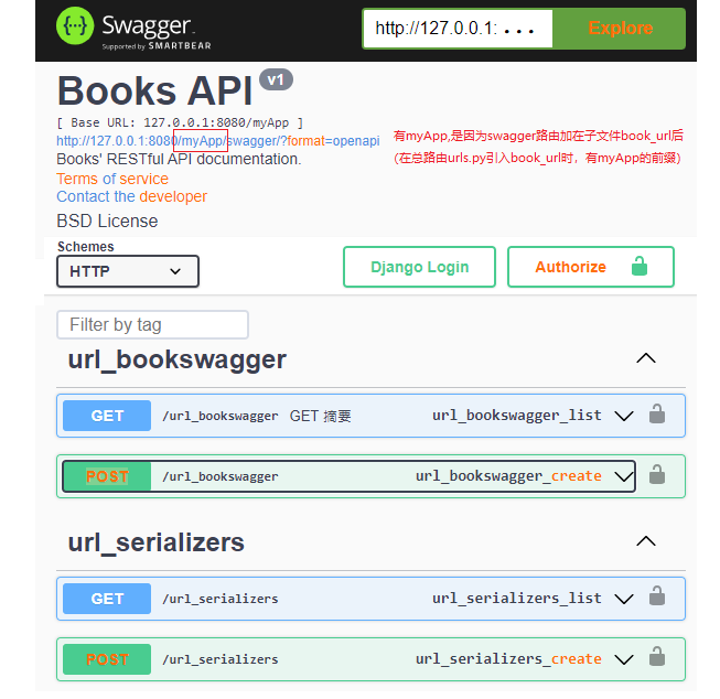 Backend - Django Swagger-CSDN博客