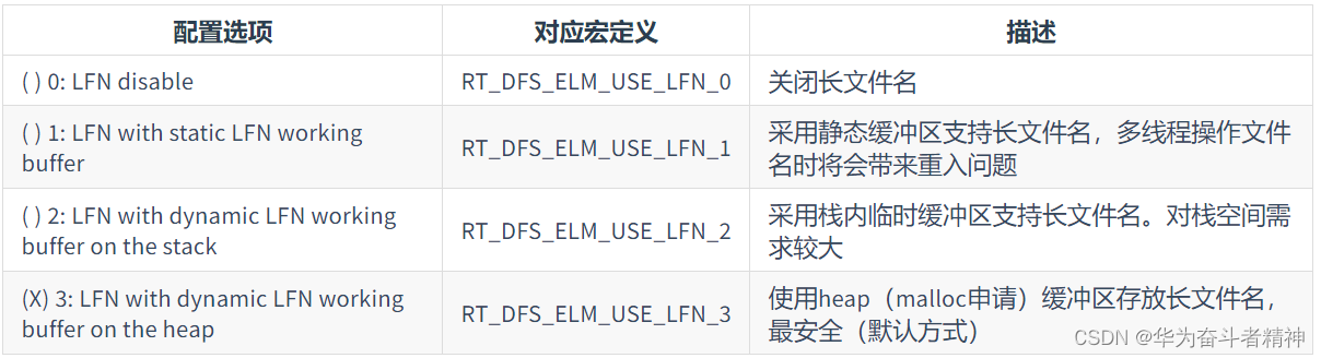 RT-Thread 组件-虚拟文件系统②_rt-thread mkfs-CSDN博客