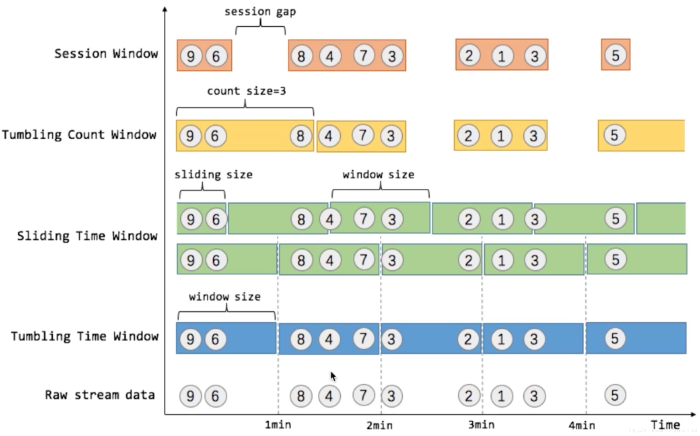 Flink基础概念&编程模型_flink source transform sink 编程模型 数据流图开始于一个或多个数据源(s-CSDN博客