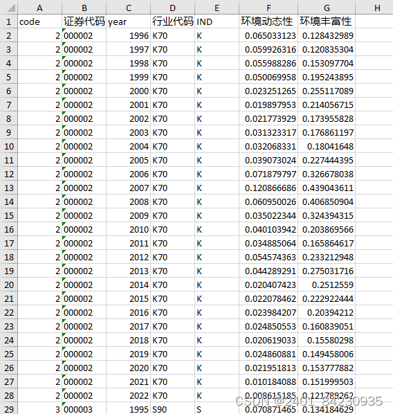 1994-2022年环境不确定性，环境动态性和环境丰富性（stata计算）_stata环境不确定性-CSDN博客