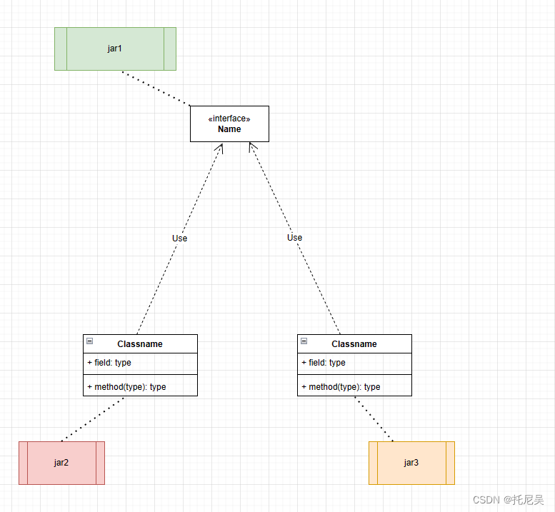 java中SPI机制_使用spi要什么依赖-CSDN博客