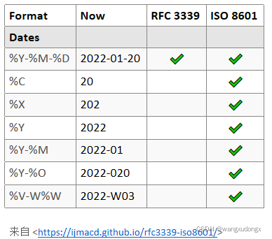 java 处理 ISO 8601（RFC 3339）时间格式_java rfc3339-CSDN博客