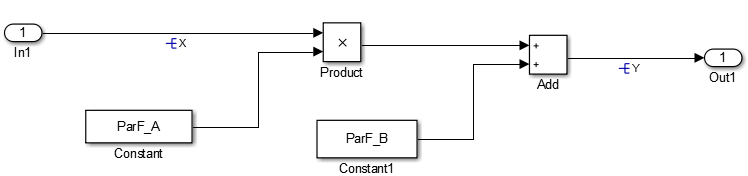 利用Simulink生成自定义的A2L_simulink a2l-CSDN博客