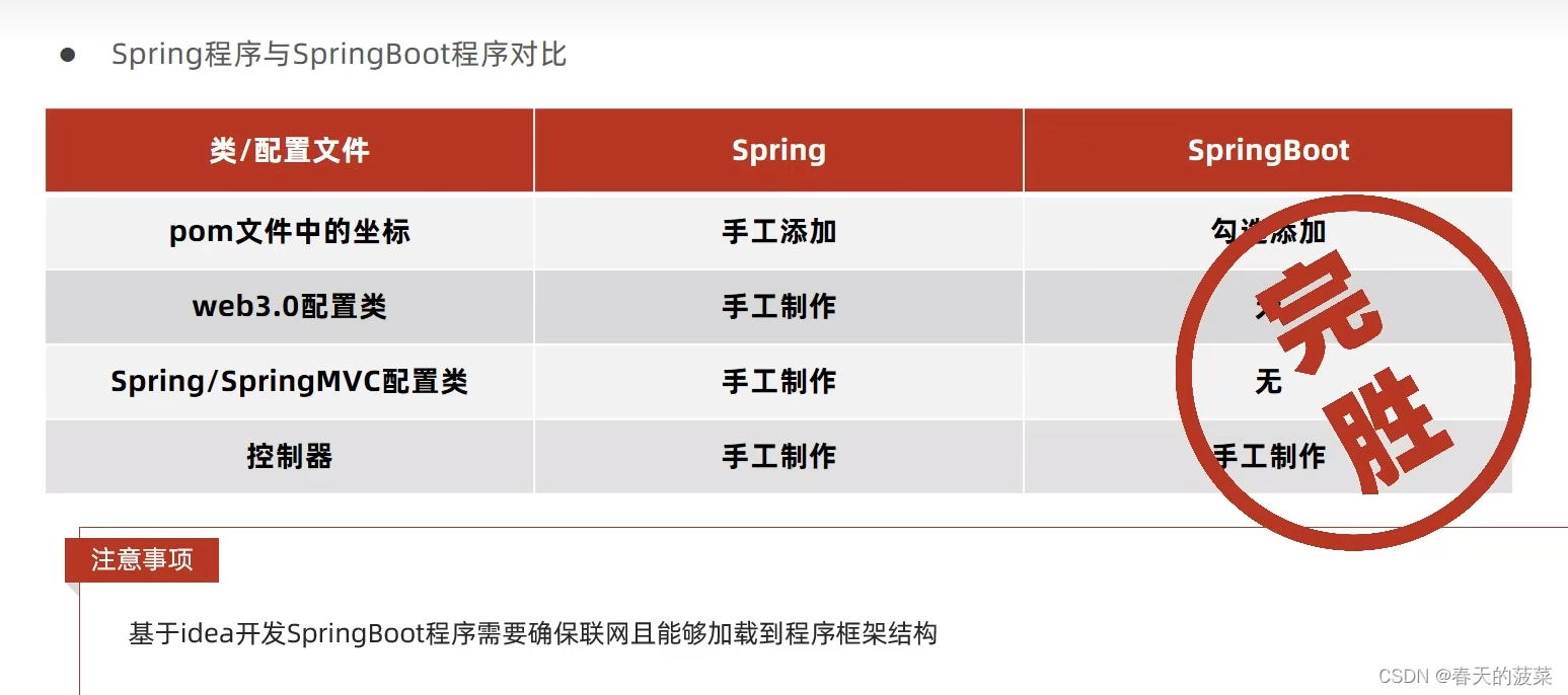 【java】【SSM框架系列】【四】SpringBoot_springboot能使用ssm框架么-CSDN博客