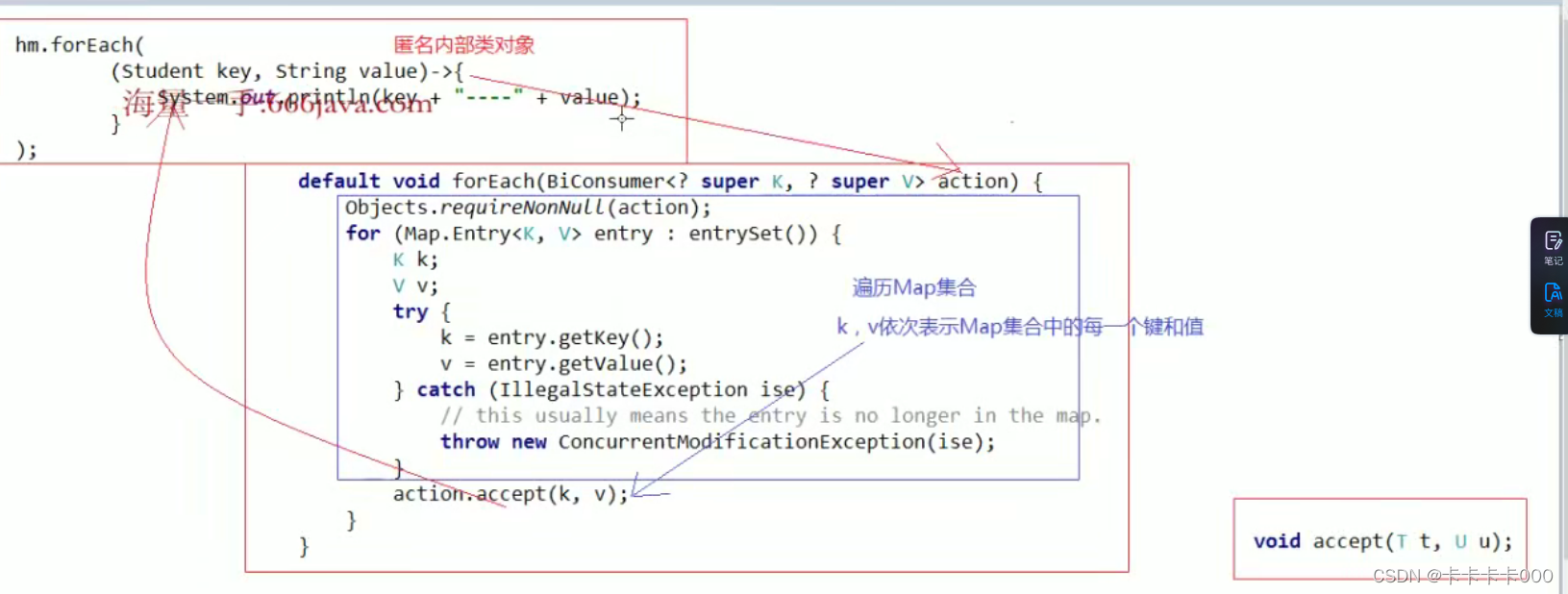 Map HasNap 集合Strem流_创建一个只能值只能容纳string对象的person的hashmap集合;-CSDN博客