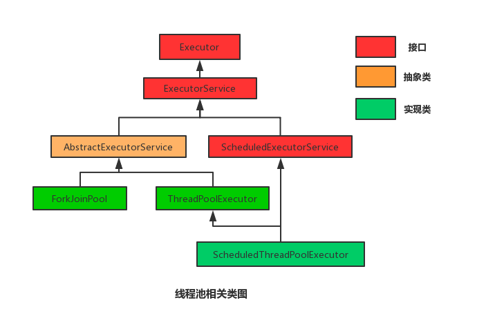 线程池类ThreadPoolExecutor解析_new thread(null, task, name, 0, false)-CSDN博客