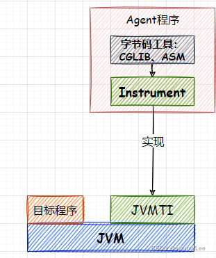 Java Instrument_java_前后相随-华为开发者空间