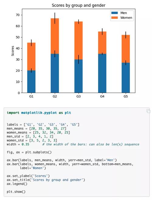 Python数据分析与可视化pdfpython数据分析与可视化python数据分析与可视化第二版 Csdn博客