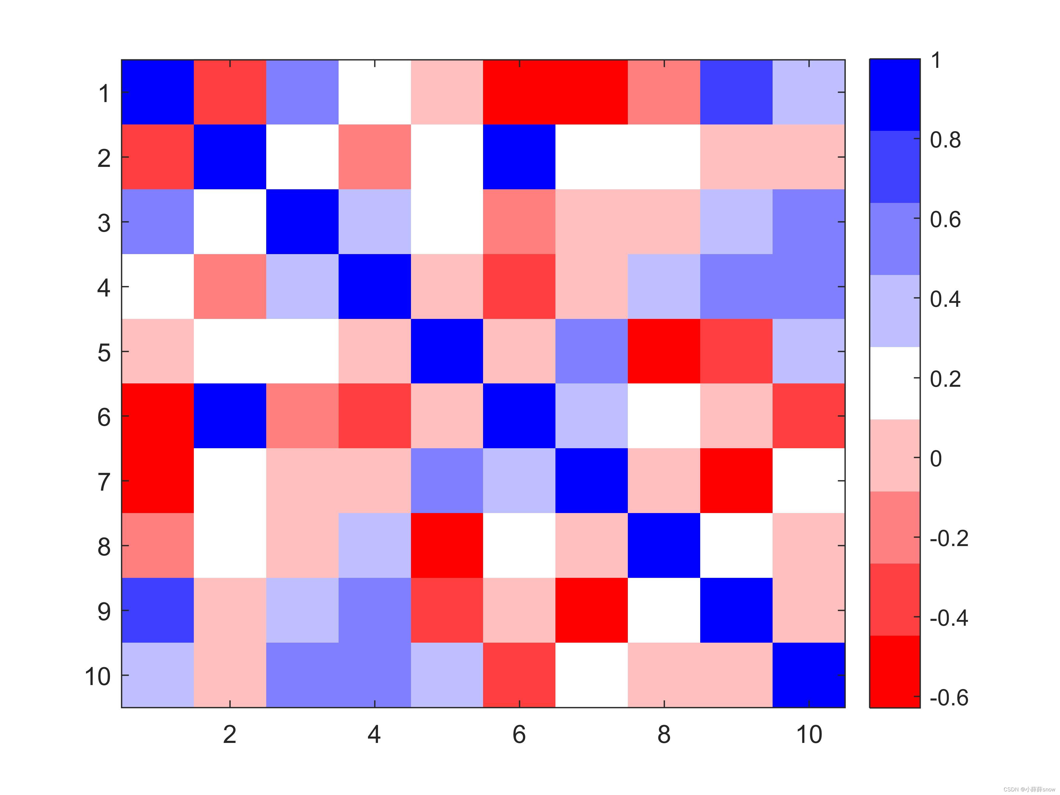 Matlab自制Colorbar（二）_matlab红蓝colorbar-CSDN博客