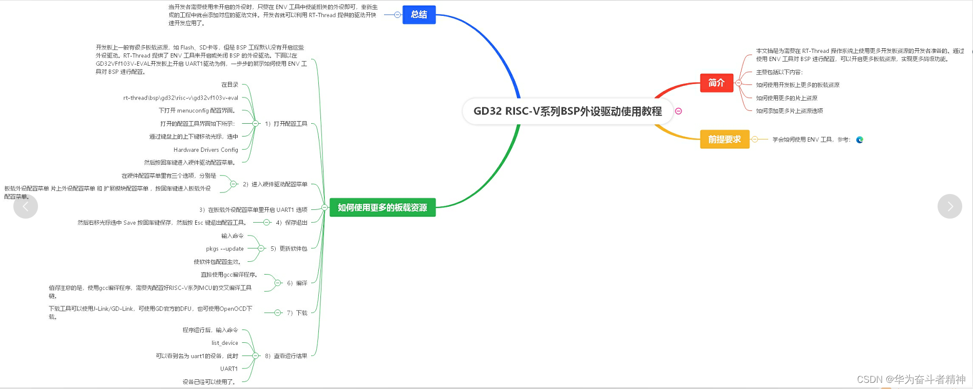 RT-Thread GD32 RISC-V系列BSP外设驱动使用教程_gd32h7 rt-thread-CSDN博客