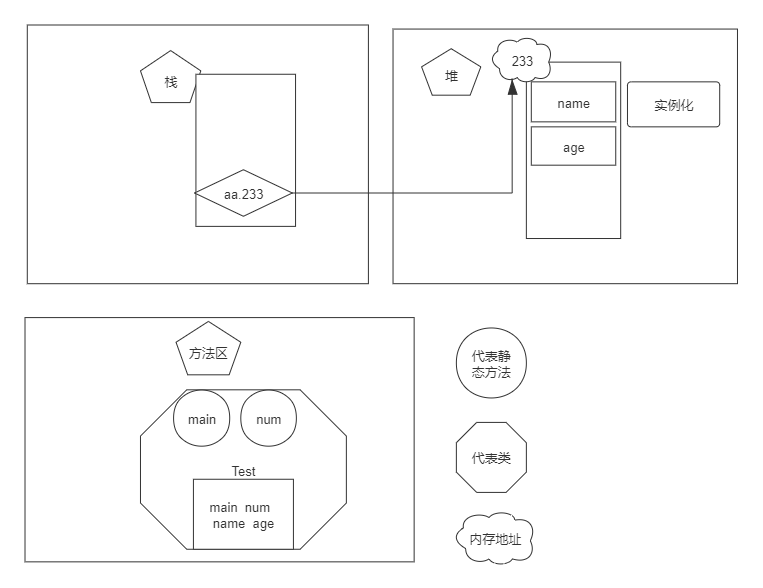 Java实例说明静态方法和非静态方法的区别java静态方法和非静态方法的区别举例 Csdn博客