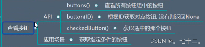 QButtonGroup---按钮组_qbuttongroup默认选中-CSDN博客