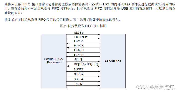 FPGA和USB3.0通信知识记录（8）—— 基于 FPGA-FX3 SlaveFIFO 接口的 loopback 实例_fx3usb与fgpa a7-CSDN博客