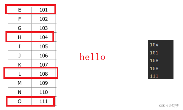 File 类,InputStream, OutputStream 的用法_file获取inputstream-CSDN博客