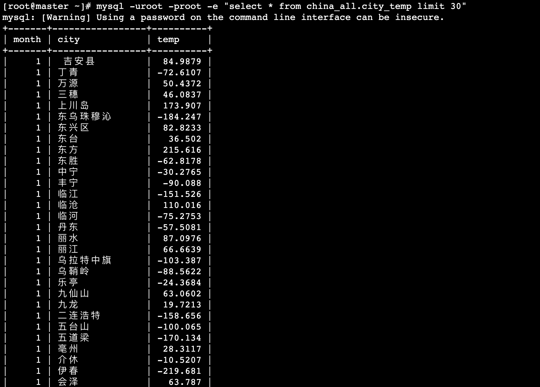 任务16：使用sqoop将hive结果数据导入到mysqlsqoop导出数据到mysql Csdn博客