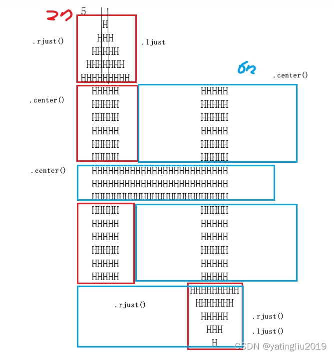 HackerRank | Python练习-CSDN博客