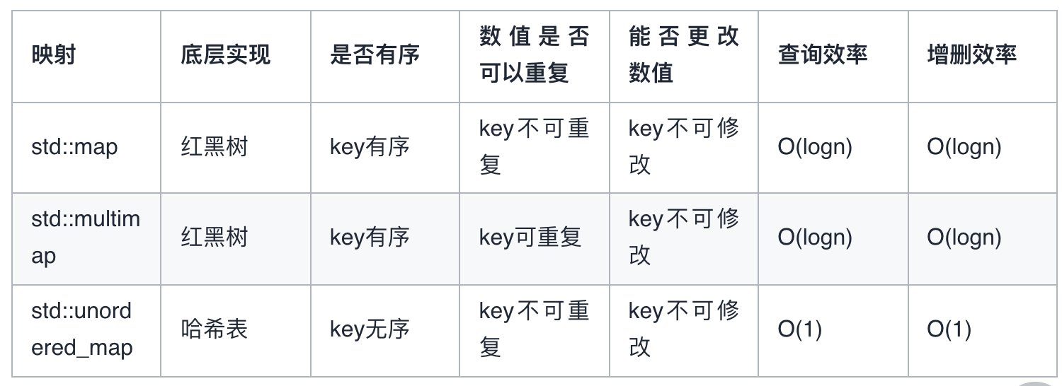 两数之和:使用哈希表解决leetcode问题 Csdn博客 5458