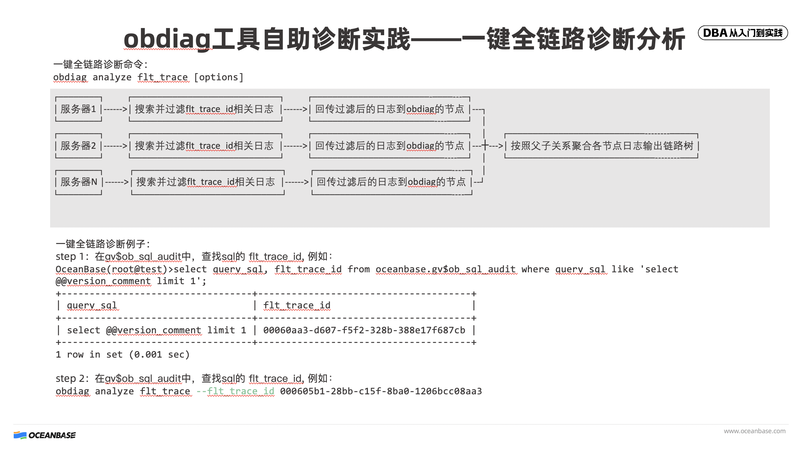 【OceanBase诊断调优】—— obdiag 工具助力OceanBase数据库诊断调优(DBA 从入门到实践第八期)_oceanbase数据库用什么工具最好使-CSDN博客