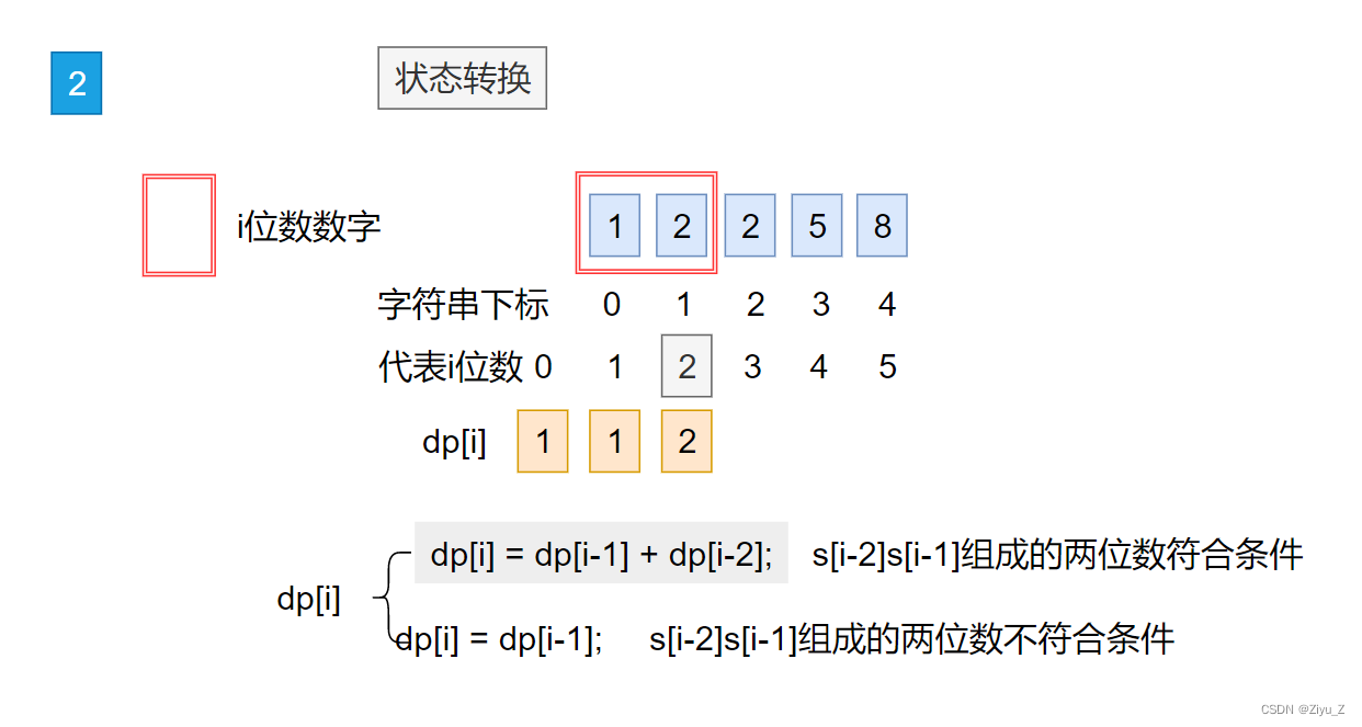 (10/31)剑指 Offer: 46&48.动态规划（中等）_剑指offer 46-CSDN博客