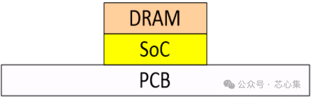 LPDDR5 Non-Target Dram SI性能_non target odt-CSDN博客