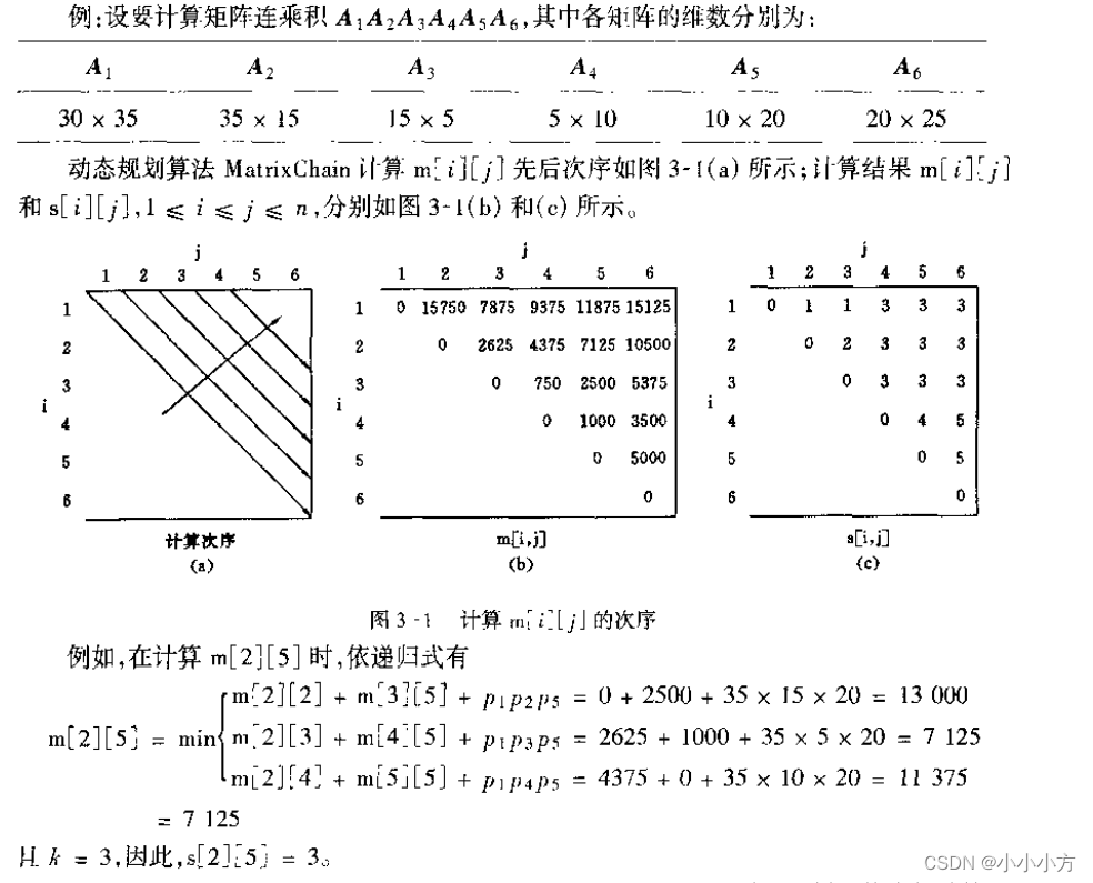 动态规划解决矩阵连乘 Csdn博客