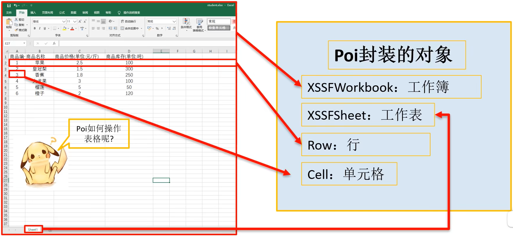 系列二、Excel中的功能分区和POI对象的对应关系_poi库 组合图对应哪个对象-CSDN博客