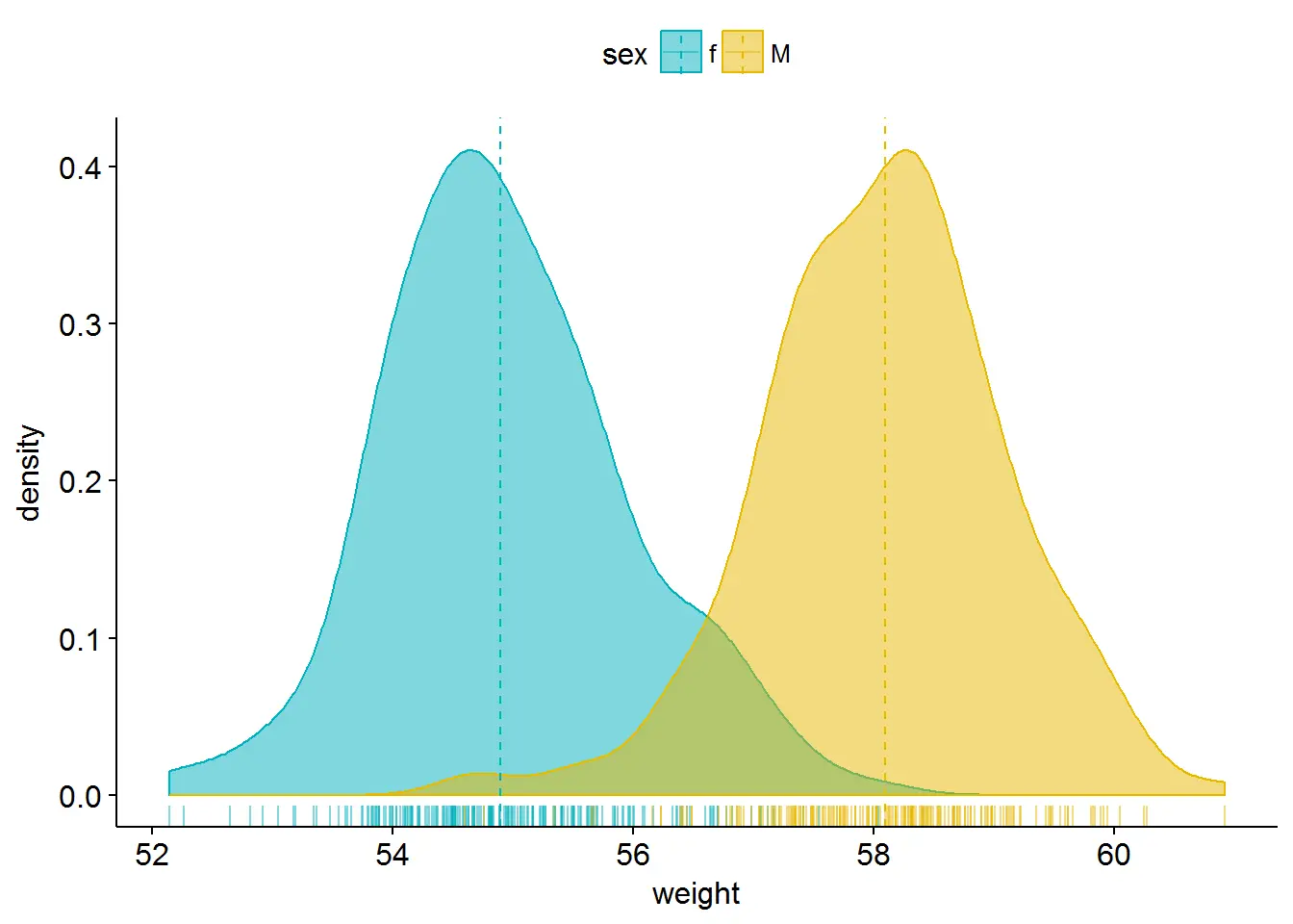ggpubr包绘制SCI文章图（基础知识）-CSDN博客