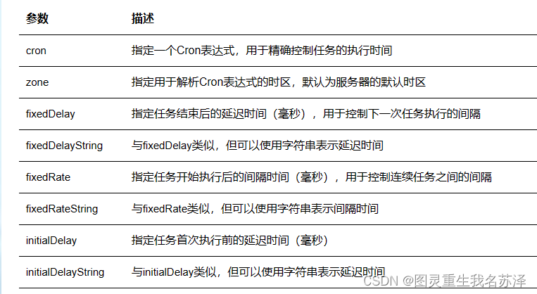Spring Schedule：Spring boot整合Spring Schedule实战讲解定时发送邮件的功能-CSDN博客