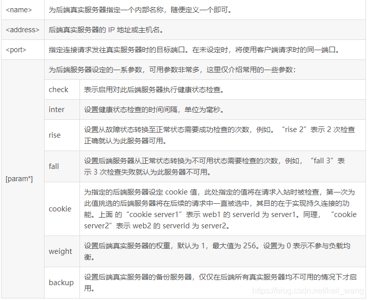 Haproxy的安装与简单配置_haproxy2.8 配置参数-CSDN博客