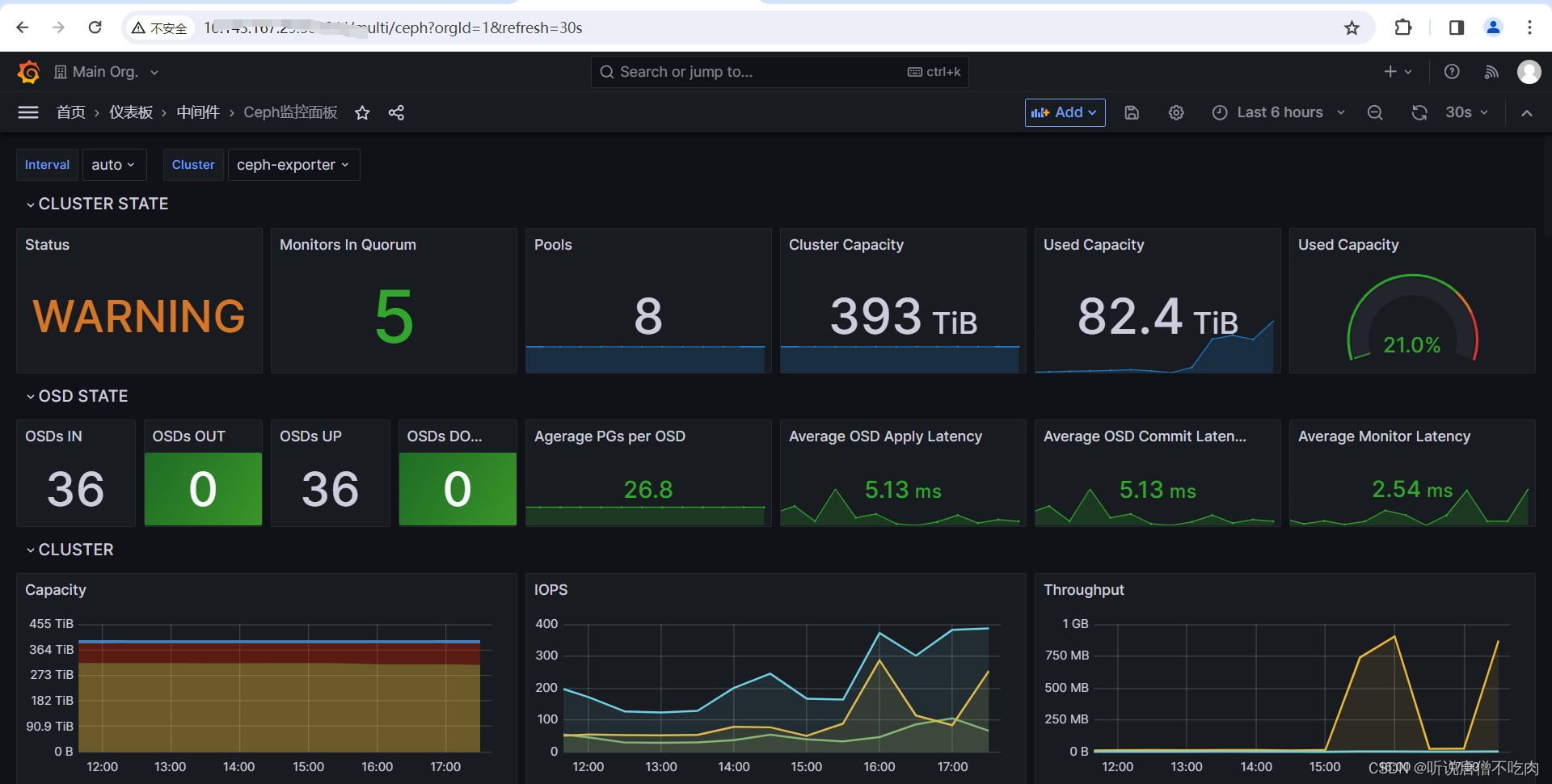 Ceph篇之利用Prometheus监控ceph服务-CSDN博客