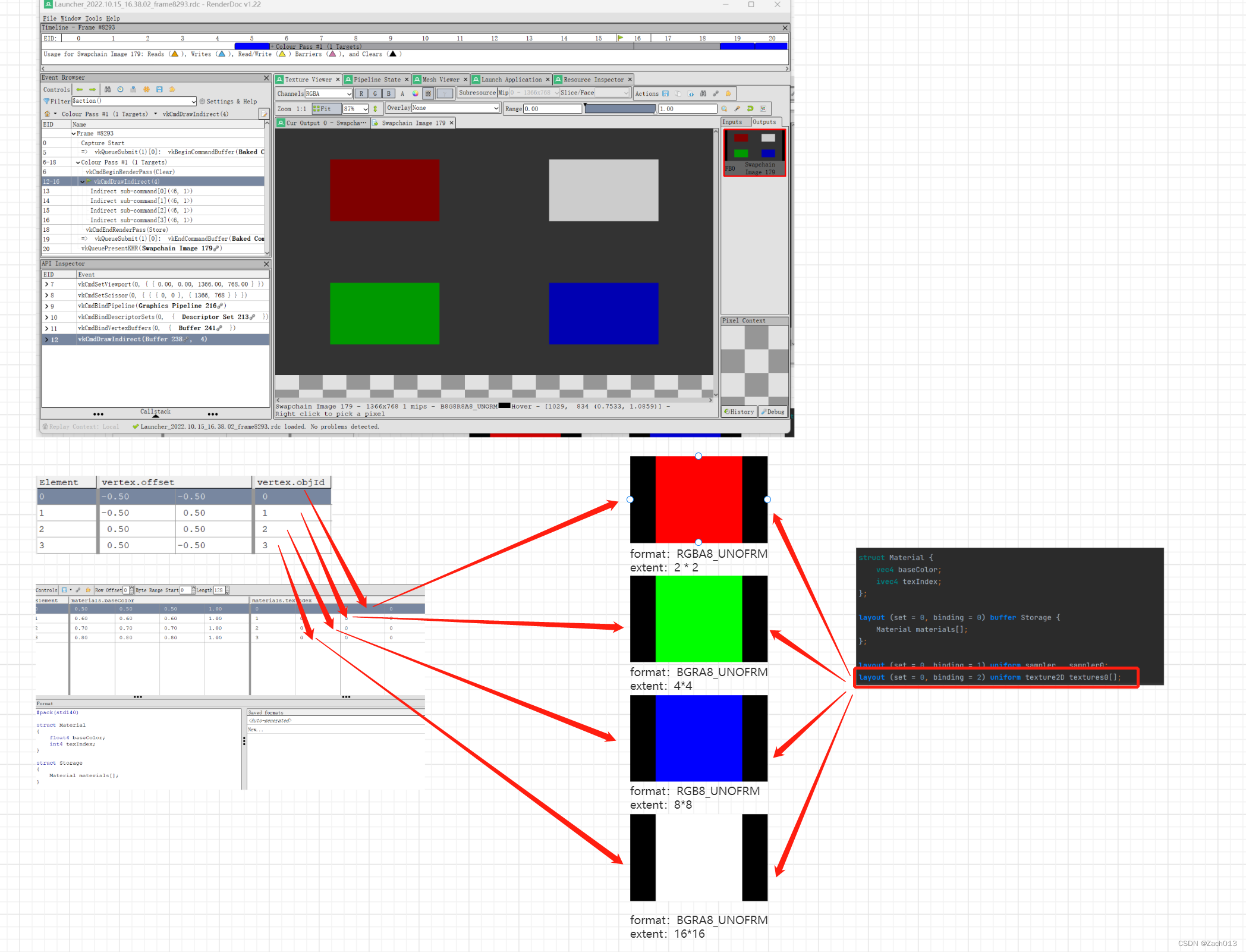 【Vulkan】DescriptorSet（三）【Bindless】_vulkan bindless-CSDN博客