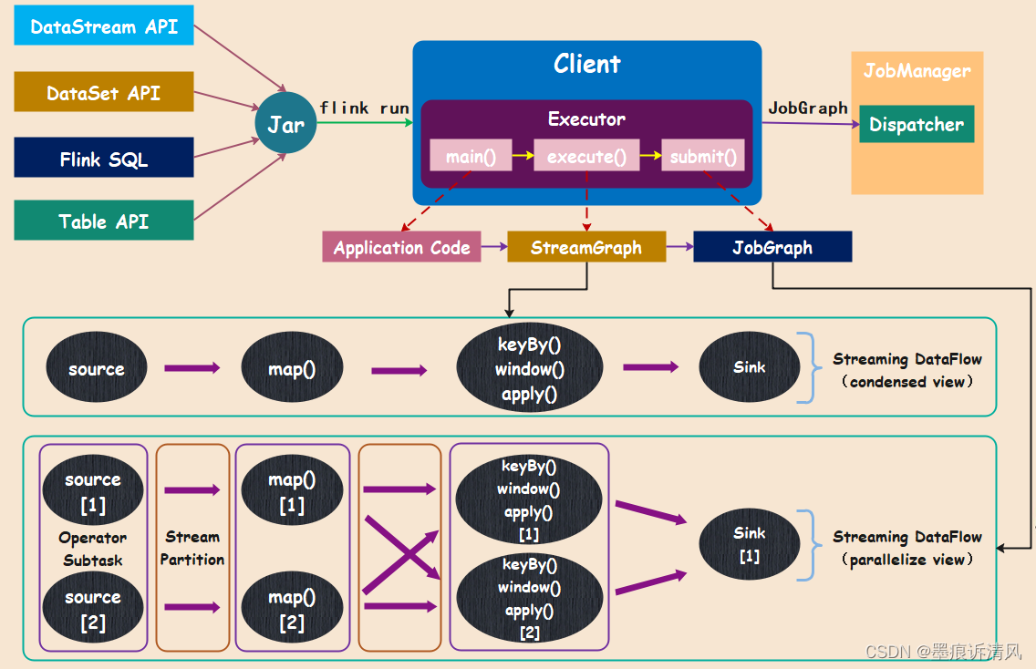 Hadoop、Spark、Storm、Flink区别及选择_hadoop spark storm-CSDN博客
