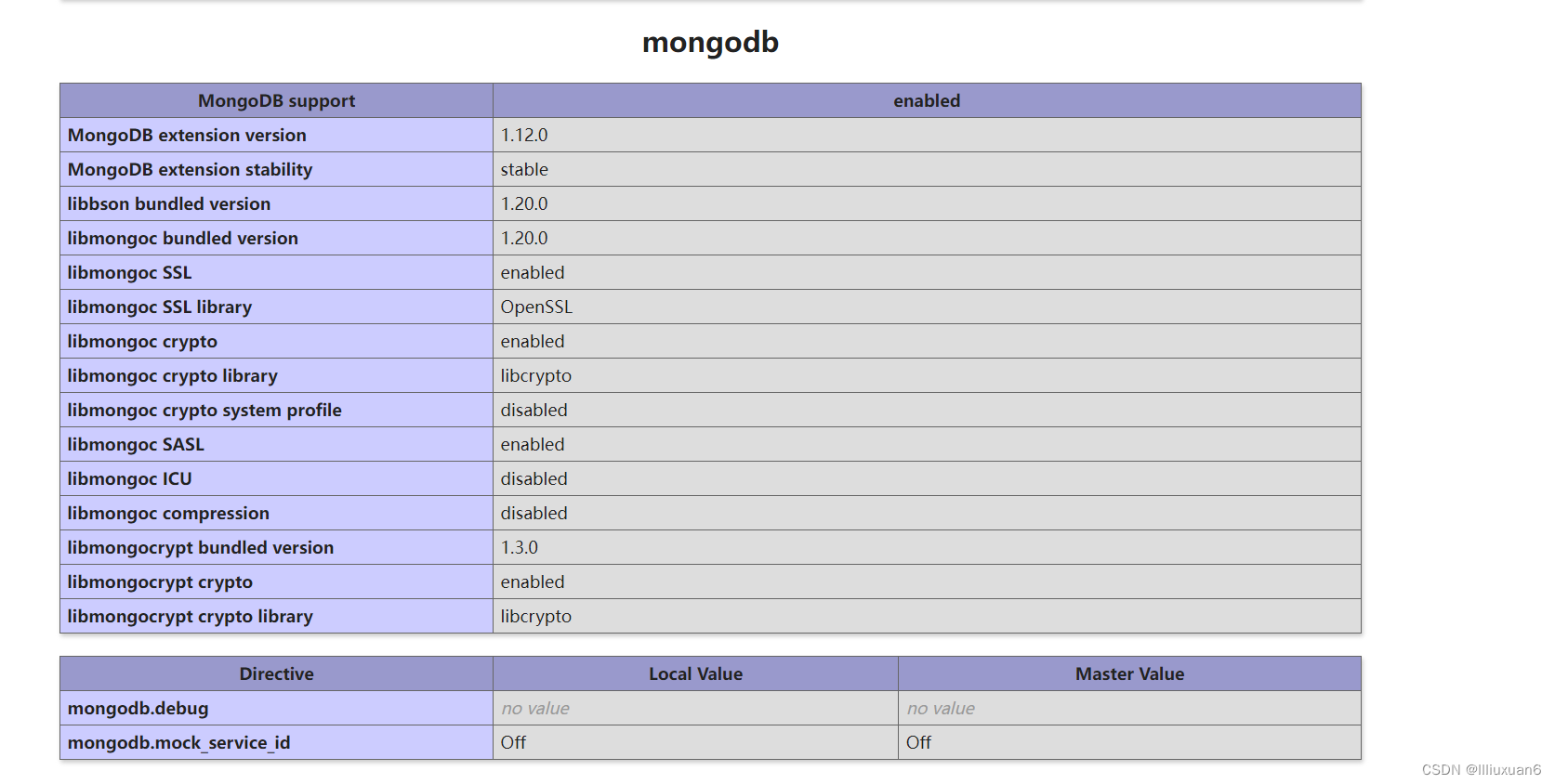 MongoDB接入php (laravel)使用添加入库_laravel mongodb-CSDN博客