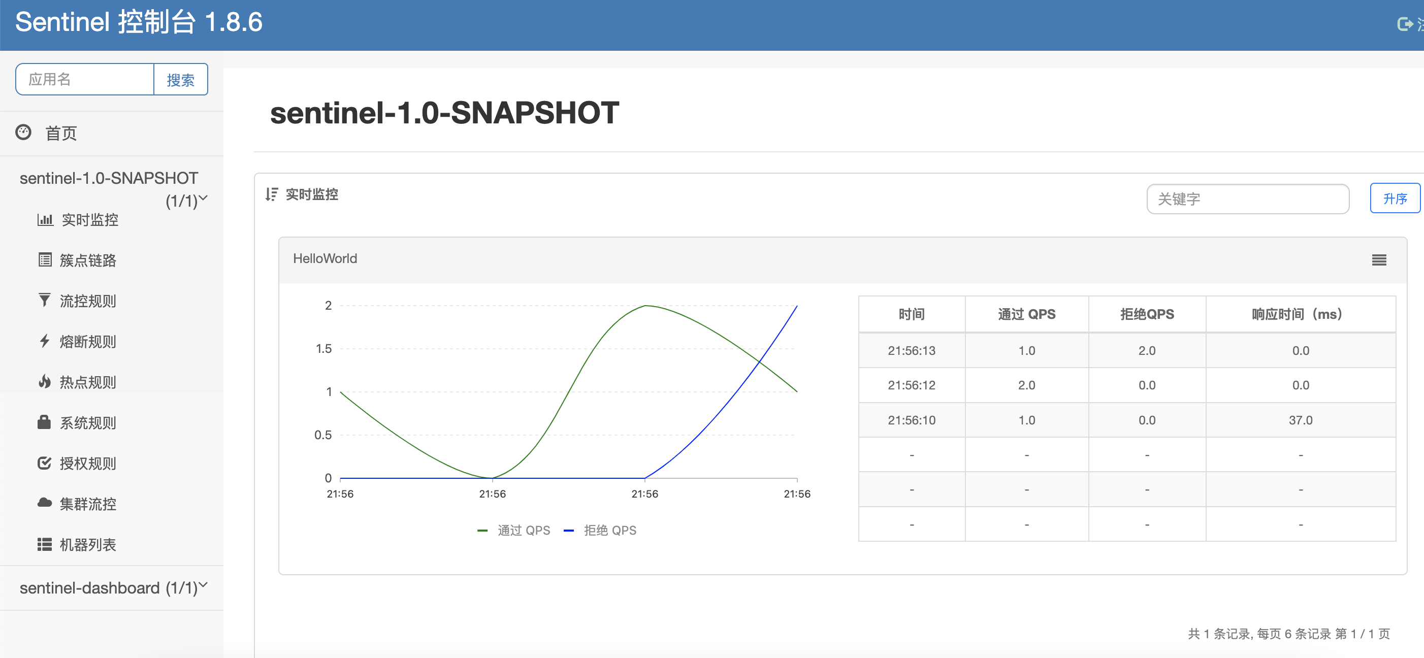 Spring Boot集成sentinel快速入门Demo_sentinel-spring-boot-starter-CSDN博客
