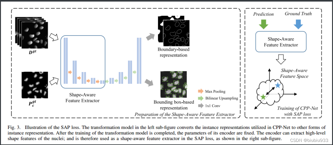 CPP-NET论文阅读_cppnet-CSDN博客
