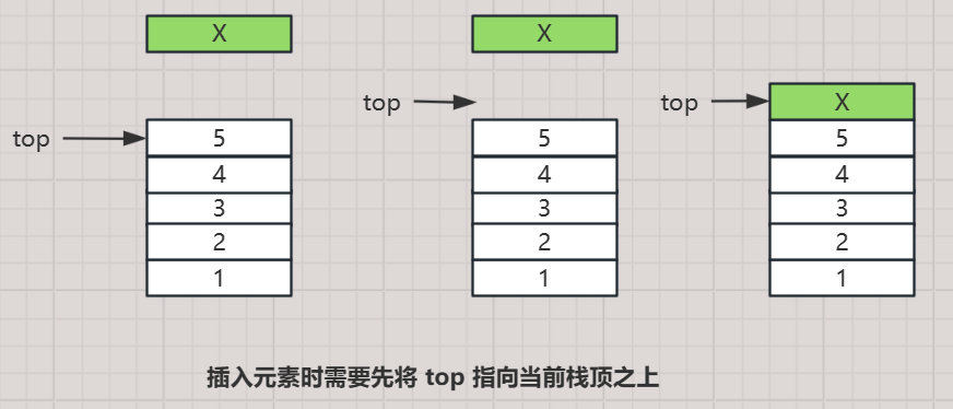 【数据结构初阶 4】栈的基本操作实现数据结构 栈的基本操作 Csdn博客 9821