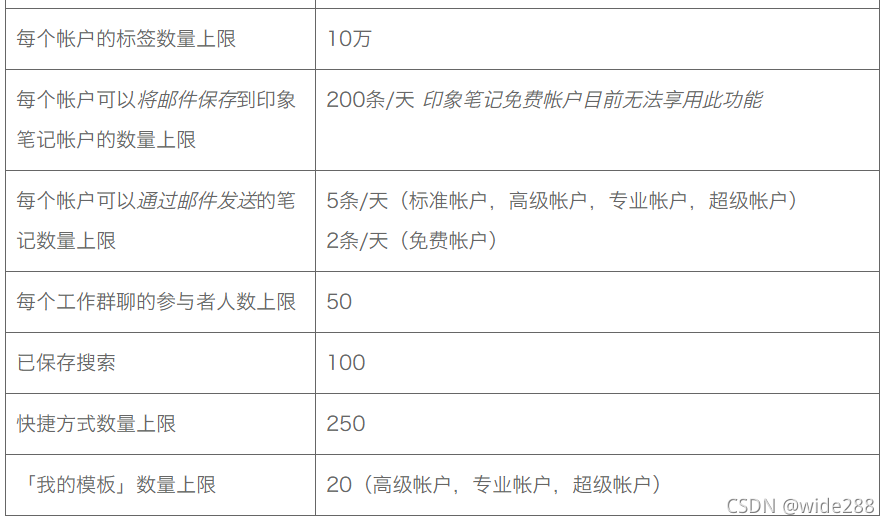 印象笔记，笔记本有上限，笔记本的深度也有上限。_evernote本地笔记有限制吗-CSDN博客