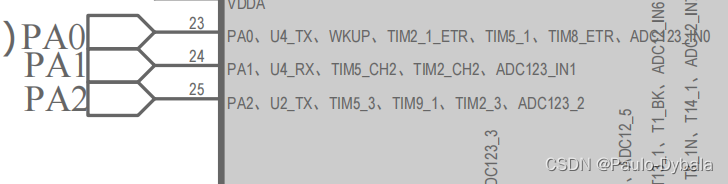 关于RTthread使用PWM的总结经验(基于STM32F4系列)_rtthread pwm-CSDN博客