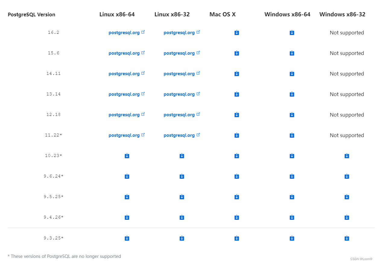 Linux和Windows环境下安装pgsql_linux安装pgsql-CSDN博客