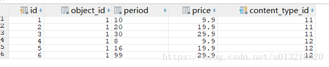 django---django_content_type内置表-CSDN博客