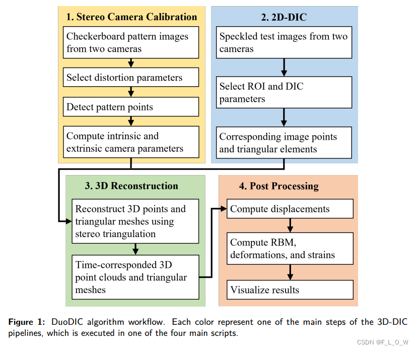 数字图像相关系列笔记：DuoDIC-CSDN博客
