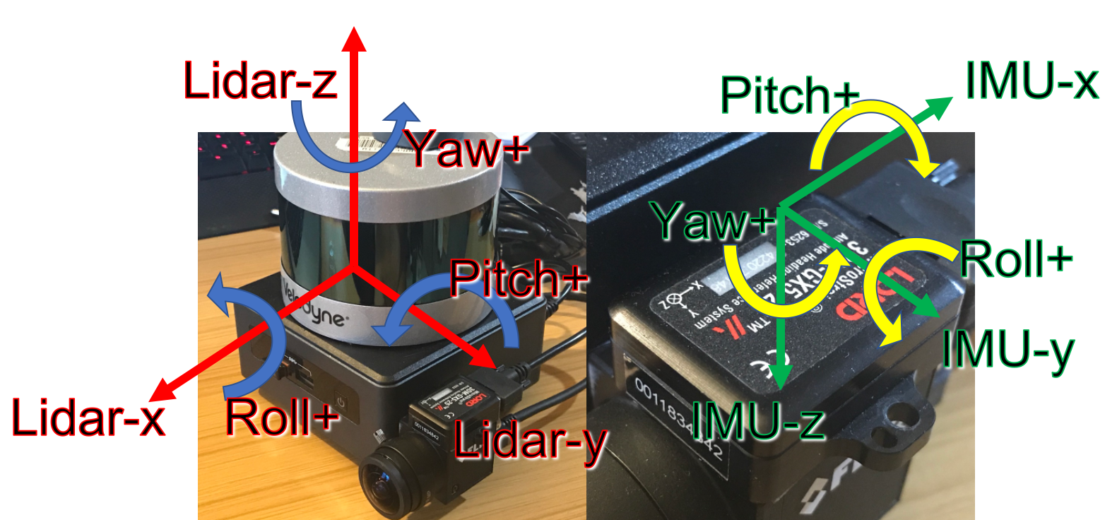LIO-SAM官方安装/论文解读/代码解析/原理理解-CSDN博客
