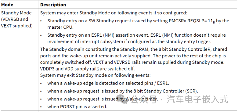 【TC3xx芯片】TC3xx芯片电源管理系统PMS详解-CSDN博客