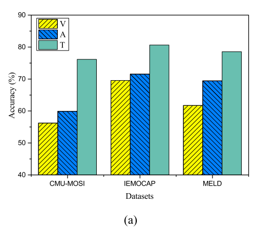 【论文精读】 | Robust Multimodal Sentiment Analysis via Tag Encoding of Uncertain Missing Modalities ...