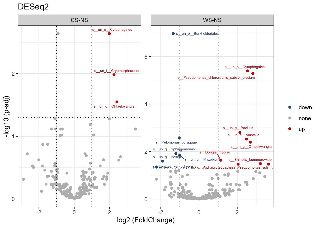 R微生物组分析流程（pctax包）_r语言 微生物组-CSDN博客
